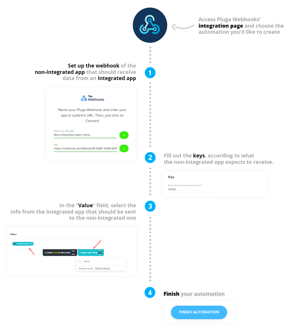 Pluga Webhooks: How to create automated workflows with apps not ...